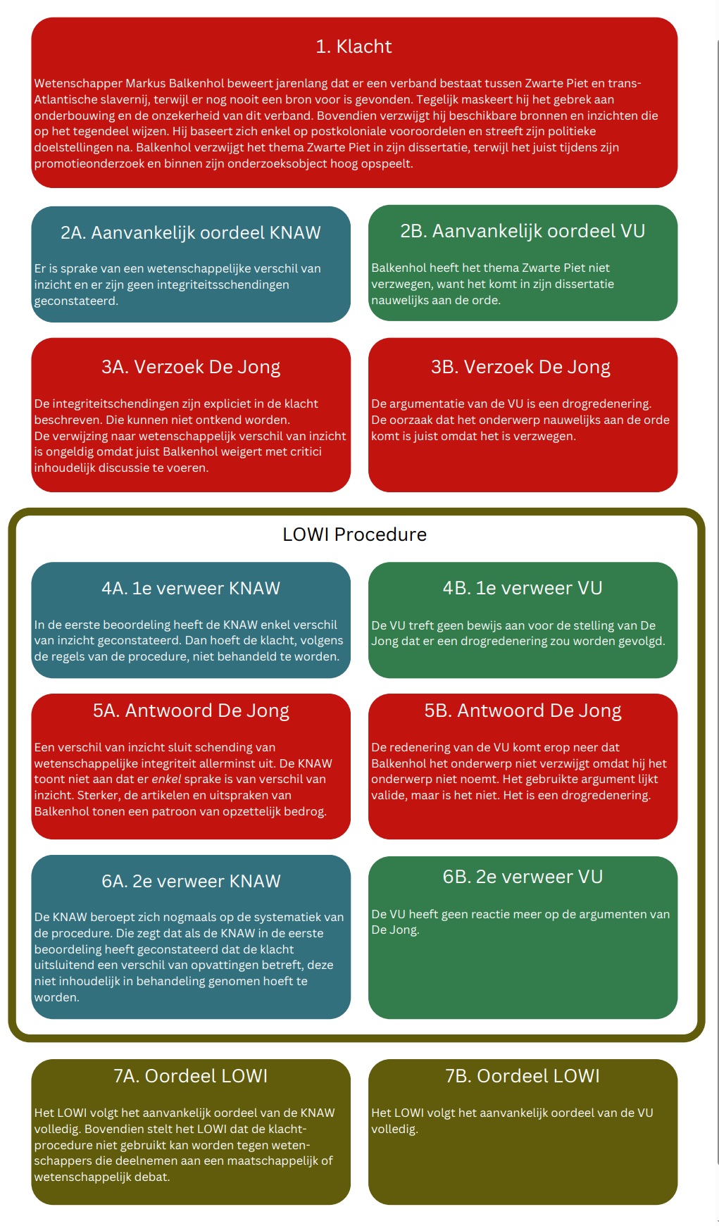 de klacht – de komediant